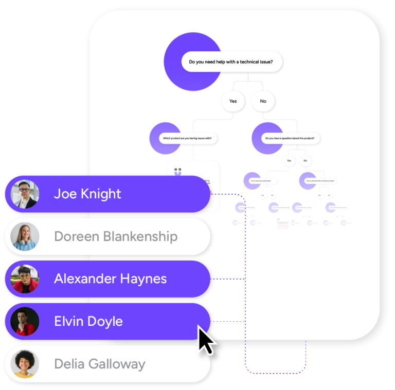 Frontline Group | Call Center Consulting & Outsourced Tech Support