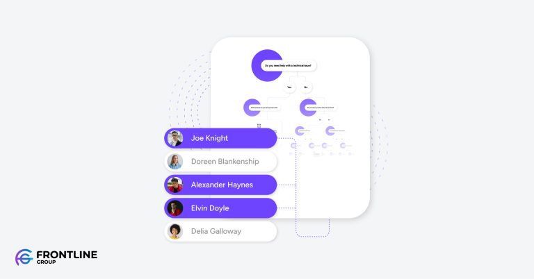 How Contact Centers Can Improve First Call Resolution (FCR) Rates ...